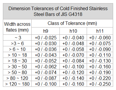 FU HUA Aluminum Co., Ltd. - Products - Stainless Steel - Hexagonal Bar